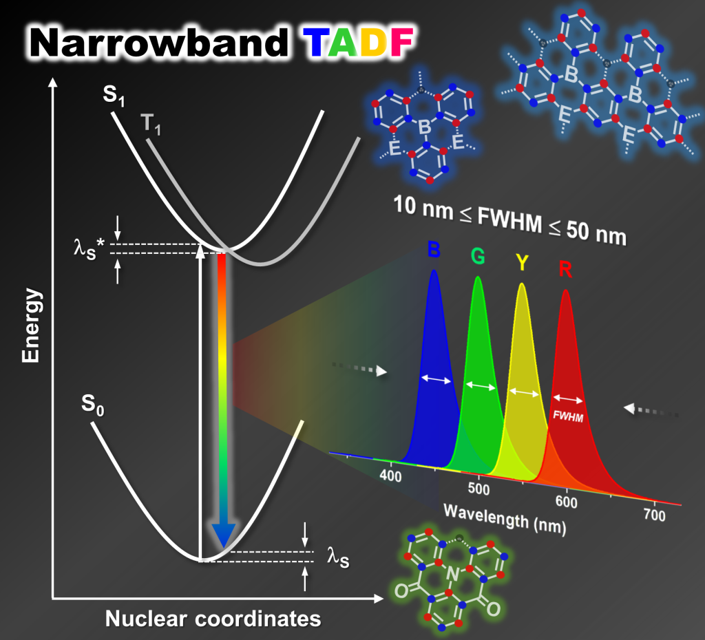 Yasuda Lab., Institute for Advanced Study, Kyushu University